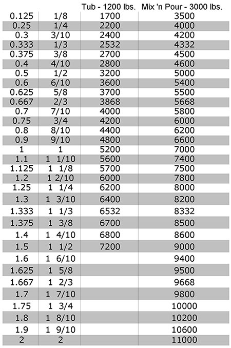 Utility Trailer Weight Chart